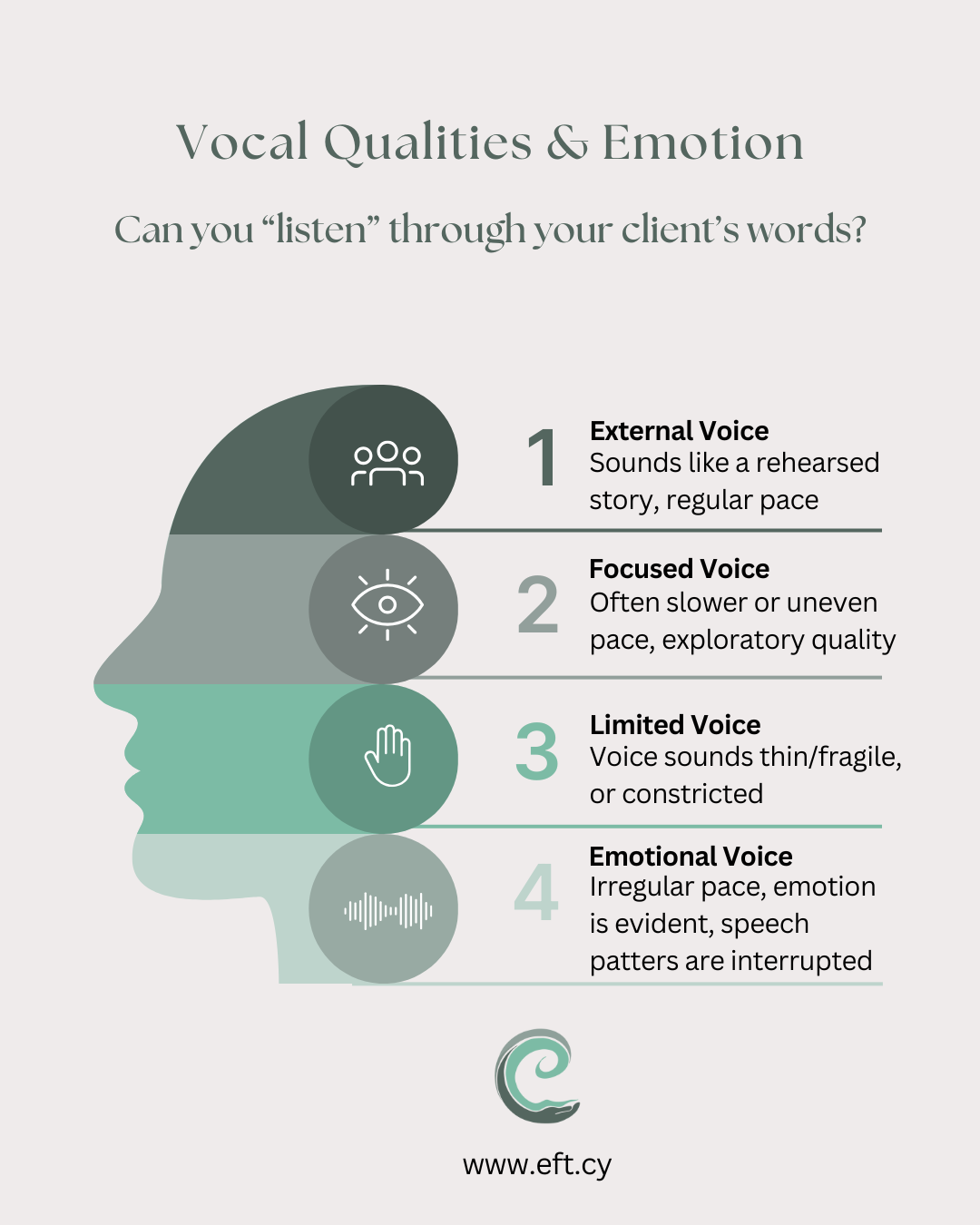 Learning to work (productively) with client’s vocal quality and ...